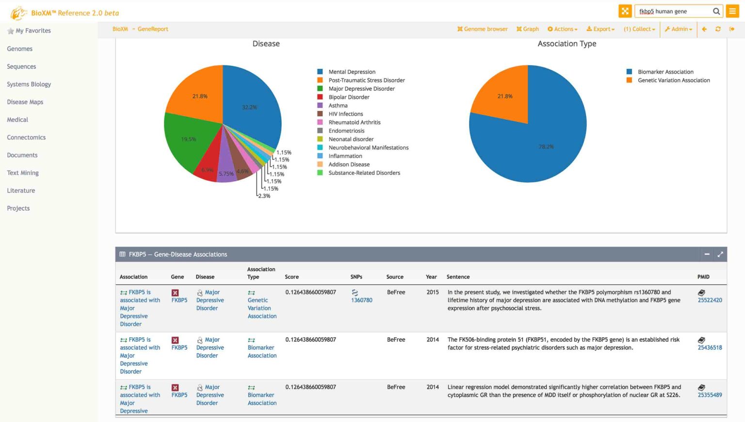 BioXM – Labvantage - Biomax GmbH