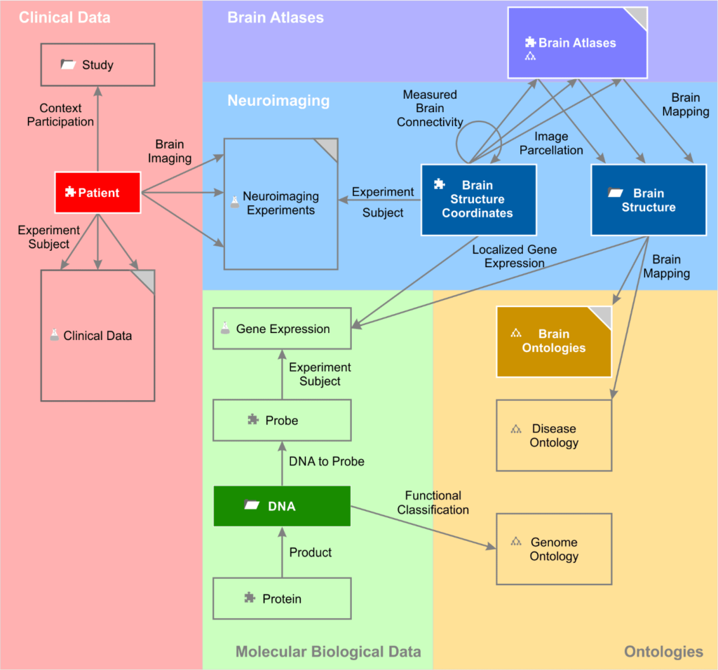 Brain Science – Labvantage - Biomax GmbH